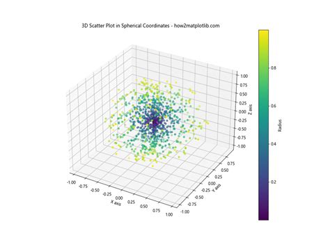 Matplotlib 3d散点图：如何绘制和自定义三维散点图极客笔记