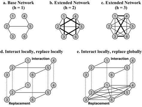 evolution of cooperation in multiplex networks through asymmetry