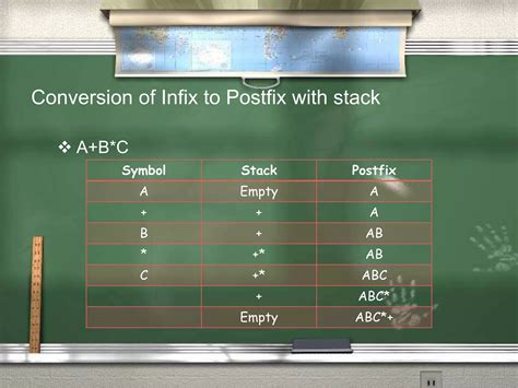 Conversion Of Infix To Prefix And Postfix With Stack Pptx