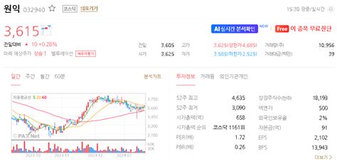 원익 주가 전망 목표주가 2024년 투자 전망
