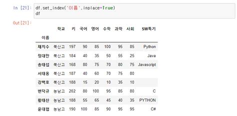 0511파이썬 Pandas로 파일 불러오기 네이버 블로그 0511파이썬 Pandas로 파일 불러오기 네이버 블로그