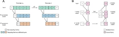 Figure 1 From Short Term Memory Convolutions Semantic Scholar