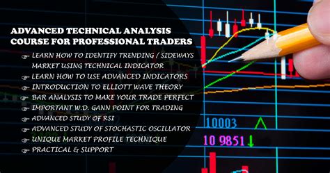 Advanced Technical Analysis Welcome To Smalik Advisory