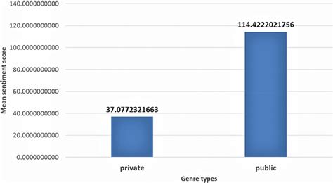 Authorship Analysis In Chinese Social Media Texts