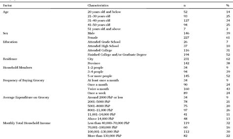 Table 3 From A Machine Learning Ensemble Approach To Predicting Factors