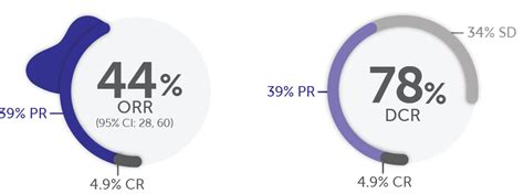 Efficacy Libretto 001 Trial Retevmo® Selpercatinib Hcp