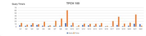 Building The Next Generation Data Lakehouse 10x Performance Apache Doris