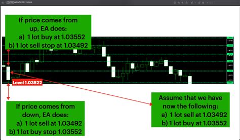 Little Fix On My Ea Yet Existing An Order To Develop The Technical