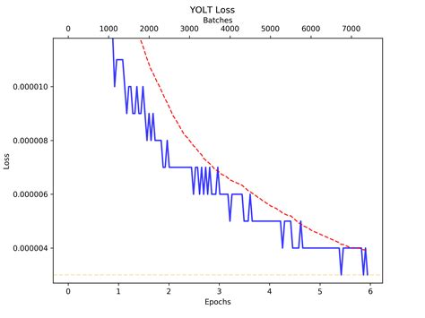 No Detection During Test Time · Issue 38 · Avanetten Simrdwn · Github