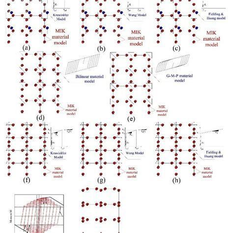 Modeling Assumptions And Methodologies For Different Models According Download Scientific