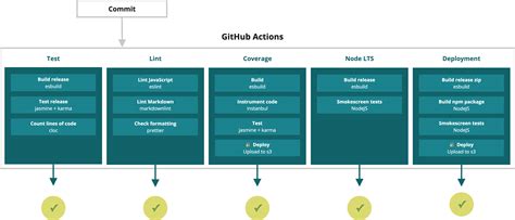 Ci For Cesiumjs A Deep Dive Into Our Github Actions Workflow Cesium