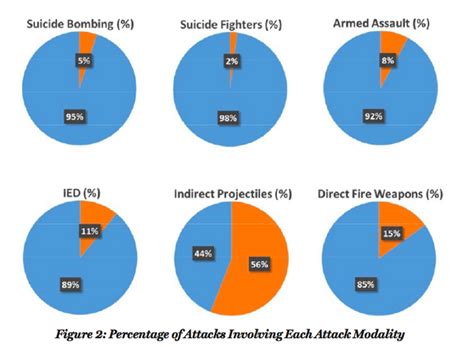 Types Of Isis Attacks In Liberated Iraqi And Syrian Cities Rjihadinfocus
