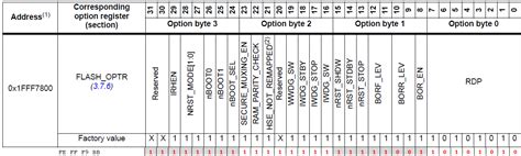 Solved Bor Level Description Is Confusing Stmicroelectronics Community