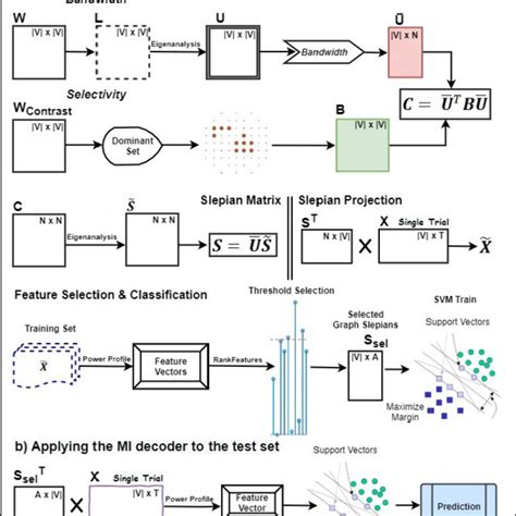 Flowchart Of The Proposed Methodology Download Scientific Diagram