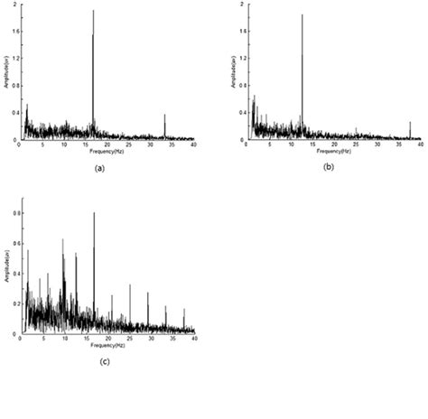 Physical Connections Between Different SSVEP Neural Networks Scientific Reports