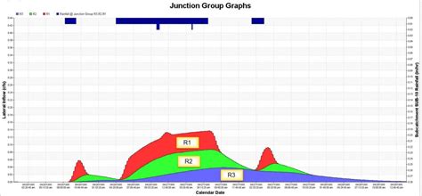 Rainfall Dependent Inflow And Infiltration From The Epa Swmm 5