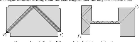figure 1 from right angled billiards and volumes of moduli spaces of