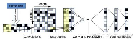 基于深度学习的文本分类6大算法 原理、结构、论文、源码打包分享 知乎