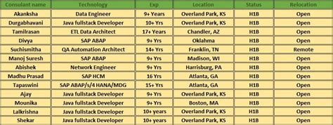 Java Javadeveloper Recruiter Jobs Support Cpt Opt H4ead Gcead Harideep Kumar Reddy S