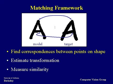 Shape Matching And Object Recognition Using Shape Contexts Shape Matching And Object Recognition Using Shape Contexts