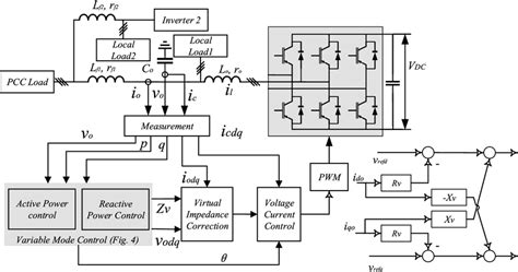 Block Of Microgrid Configuration And Implementation Of Virtual