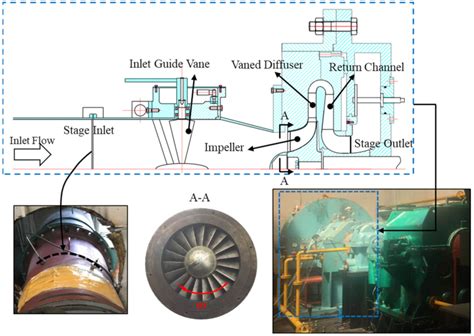 Numerical Investigation of Transient Flow Characteristics in a Centrifugal Compressor Stage with ...