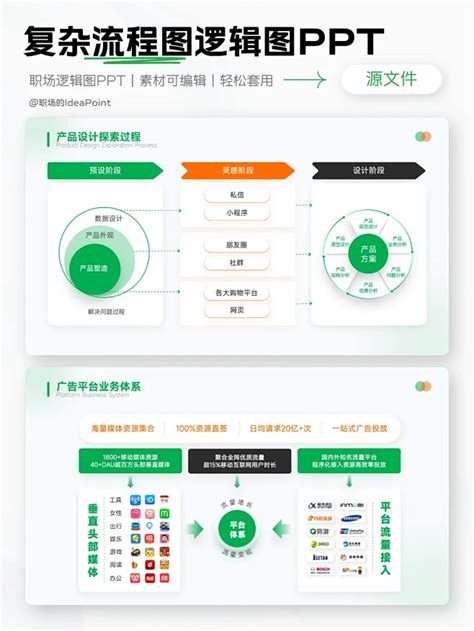 复杂流程图逻辑图ppt，原来可以这么设计！ 花瓣网