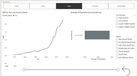 Khushbu Ahuja On Linkedin 10daychallenge Powerbi Datanerds Businessintelligence