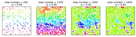 Computational Physics Correlation Length For Percolation Theory