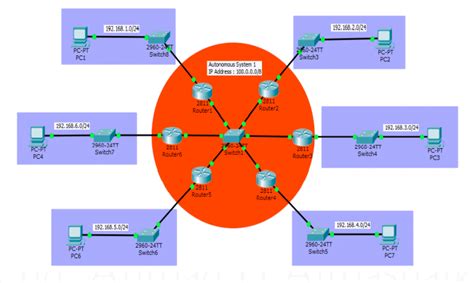 كتاب كورس Ccna 200 125 باللغة العربية للمهندسة عبير حسني كونكت للتقنية