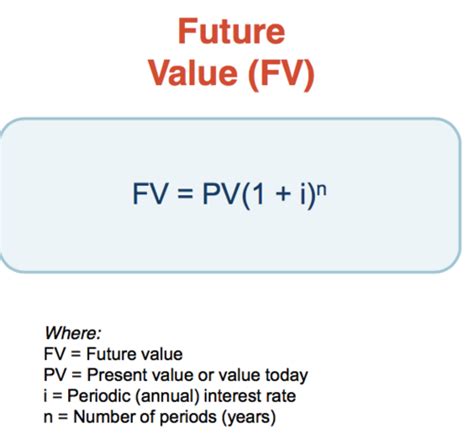 Fv Pv Formula