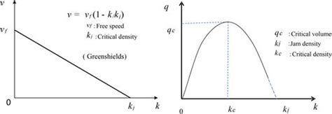 Traffic Flow Analysis And Management IntechOpen