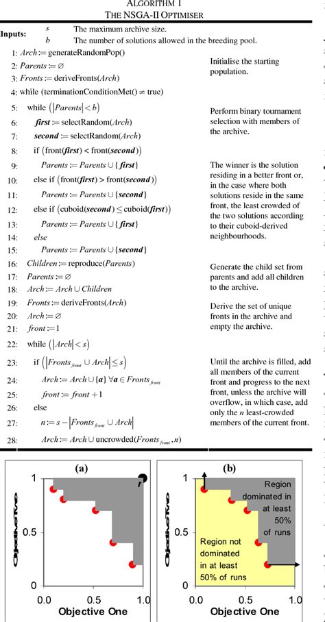 Figure 1 From An Introduction To Multiobjective Optimisation Methods For Decentralised Power