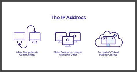 What Is An Ip Address A Complete Guide