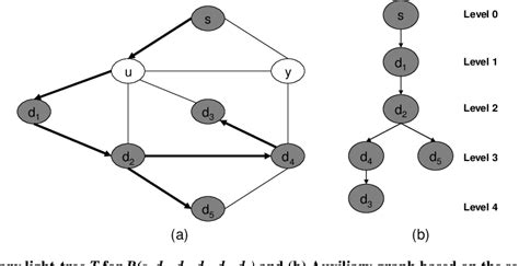 figure 1 from a novel segment based protection algorithm for multicast
