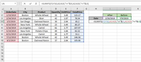 How To Get Sum If Between Dates In Excel