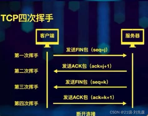 tcp四次挥手简述 csdn博客
