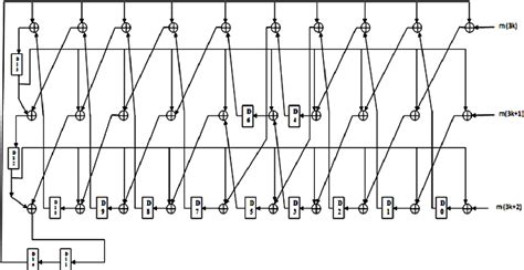 Figure 5 From High Throughput Lfsr Design For Bch Encoder Using Sample Period Reduction