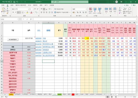 엑셀주식vba 엑셀·스프레드시트 포트폴리오 크몽