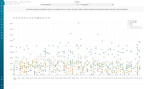 Data Visualizations For Analyzing And Presenting Your Data