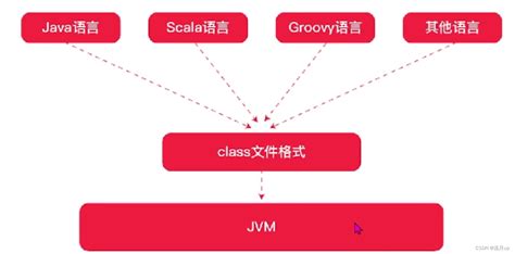 jvm基本知识