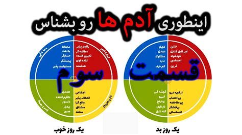 انواع تیپ های شخصیتی قسمت سوم Youtube