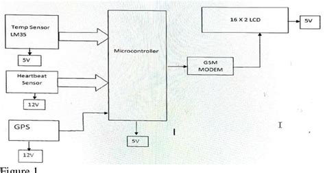 figure 1 from intimation system in an ambulance semantic scholar
