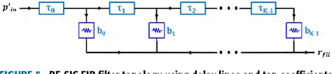 Figure 1 From Wideband Rf Self Interference Cancellation Circuit For Phased Array Simultaneous