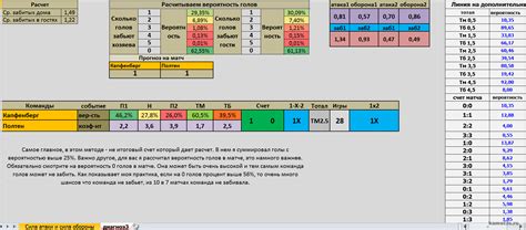 Как вычисляется тотал в футболе, с чего начать расчет ⚽ FreeTips.top