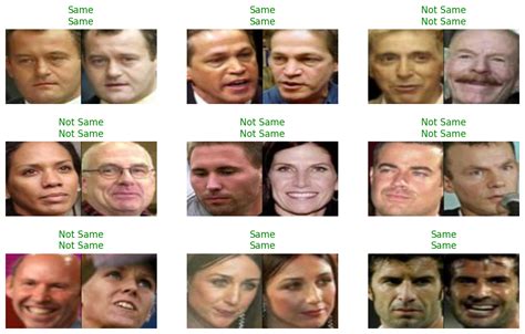 Similarity Learning Facenet