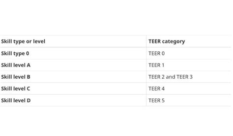 Teer Noc Codes 2021 Steps To Find The Right Code In 2024