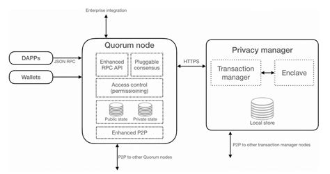 Top Blockchain Development Frameworks For 2024 Merehead