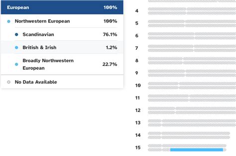 Probable Error In Ancestry Result R23andme