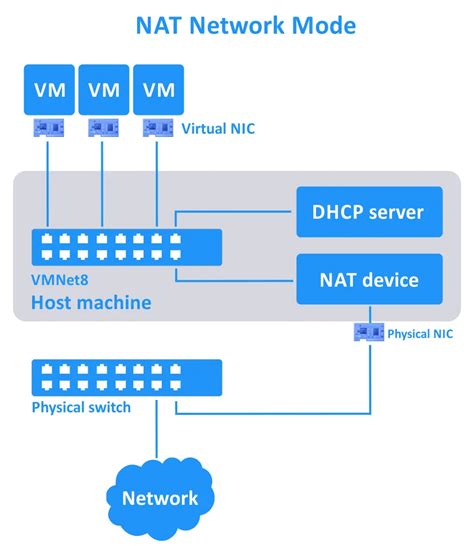 Vmware Vs Virtualbox Comparación Completa